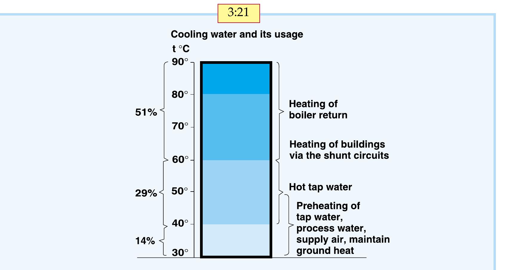 The diagram illustrates some of the typical application