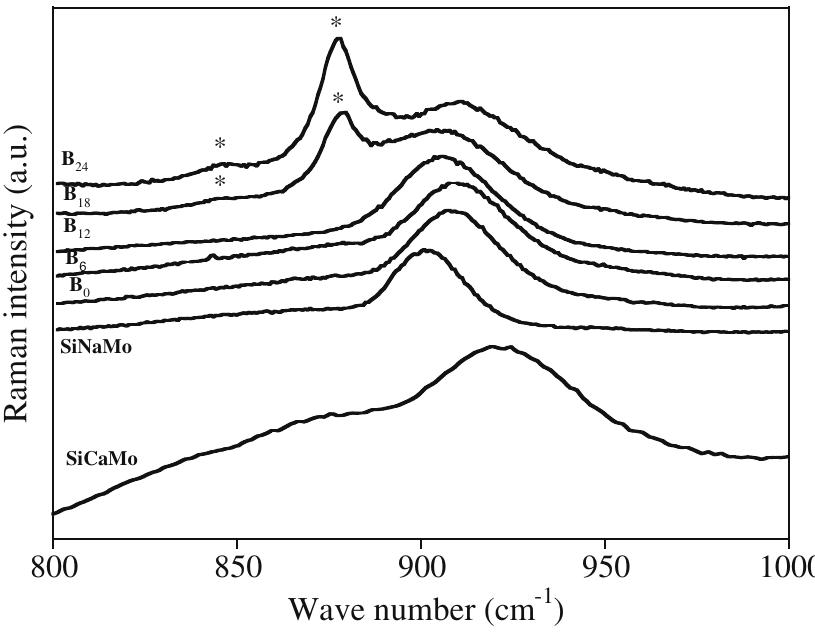 Evolution of raman spectra of by samples. for comparison the