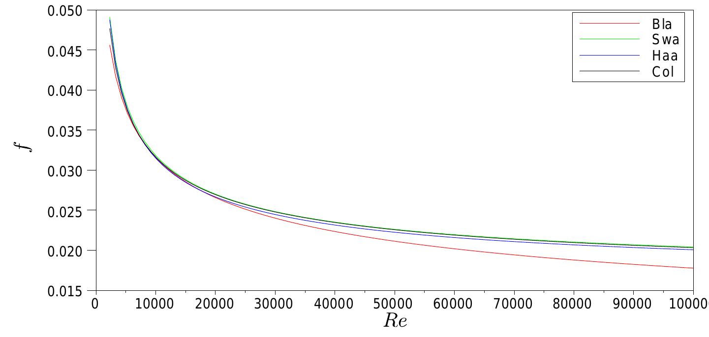 Figure 4 - Darcy Friction Factor Formulae in Turbulent Pipe