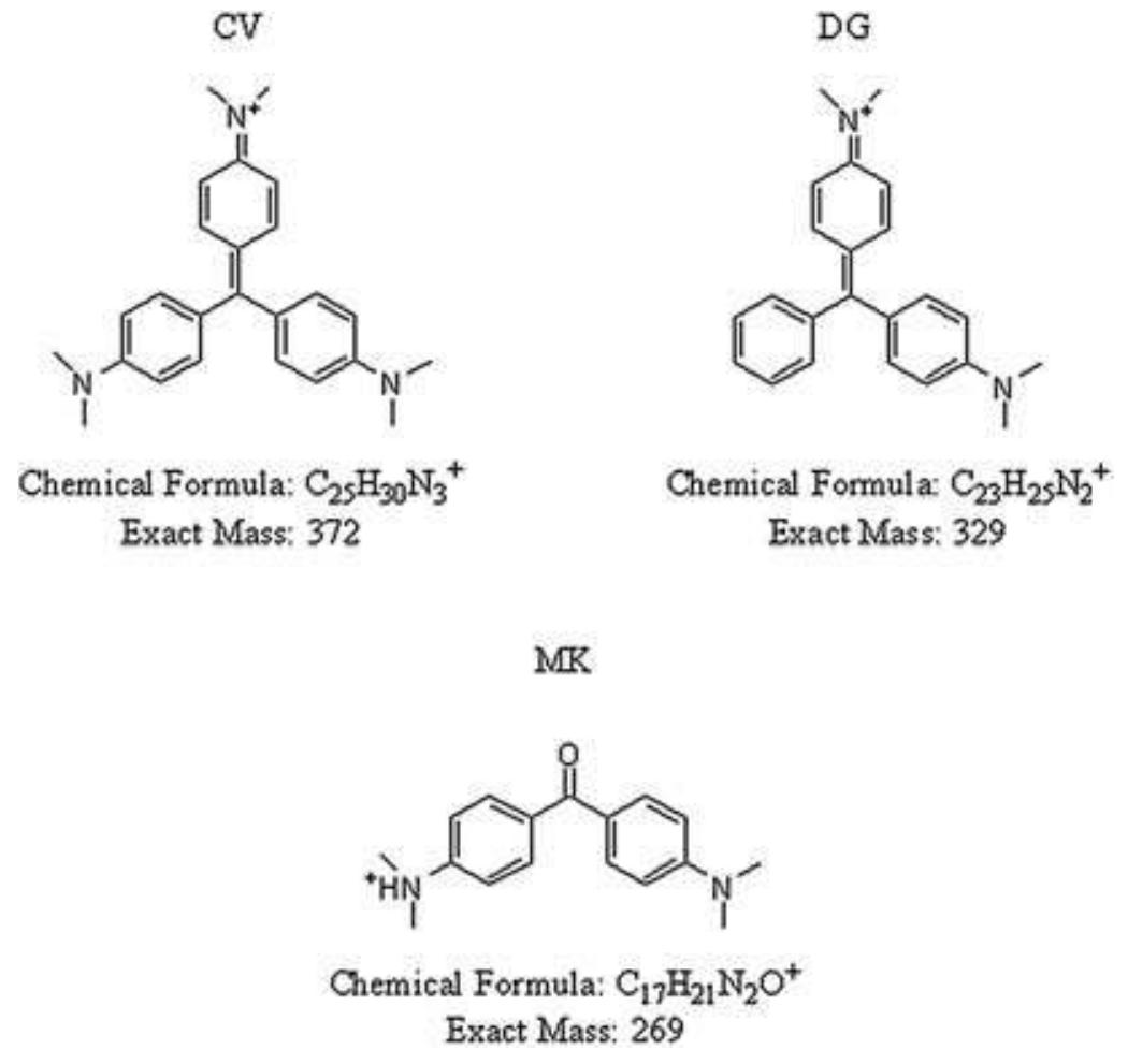 Structures of cv, dg and mk ions with their nominal mass.