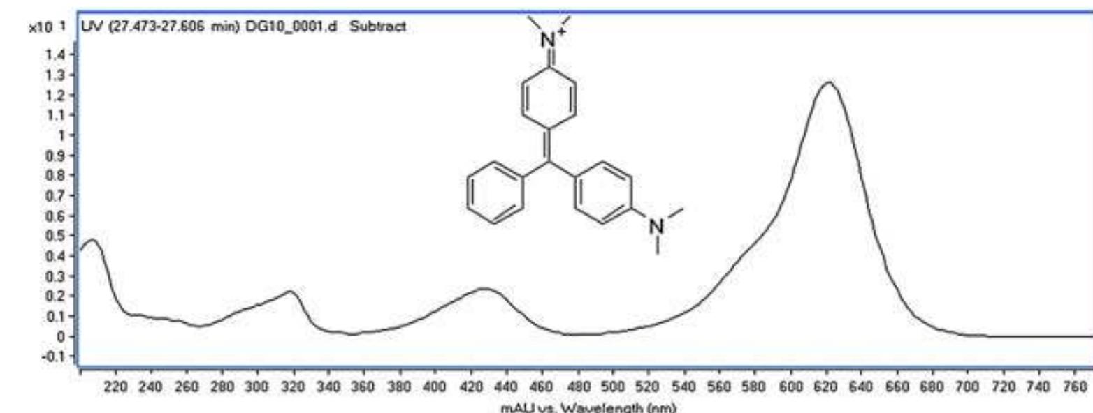 Dad uv-vis spectrum and structure formula of dg.