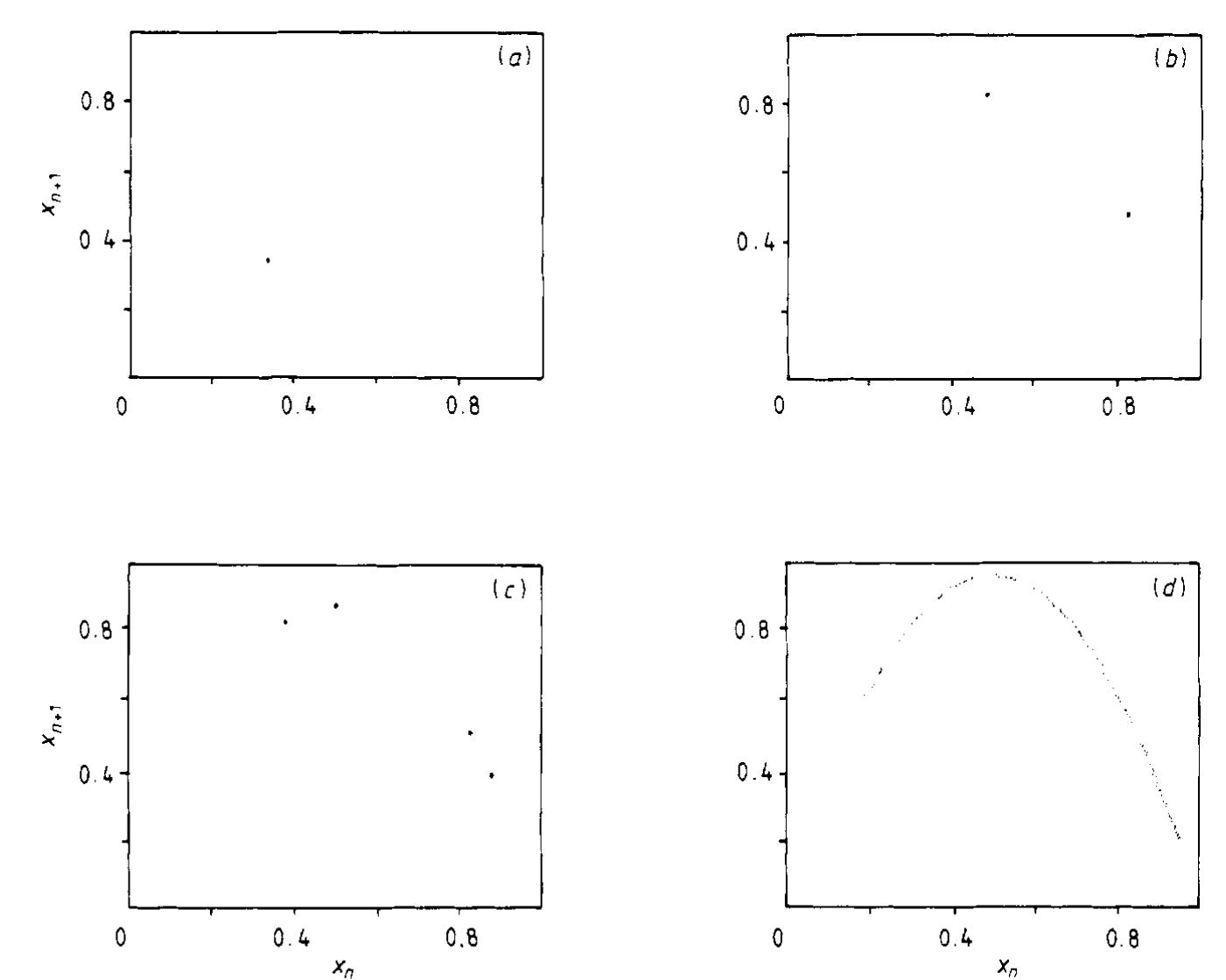Return maps, i.e. plots of x,., versus x, for large values