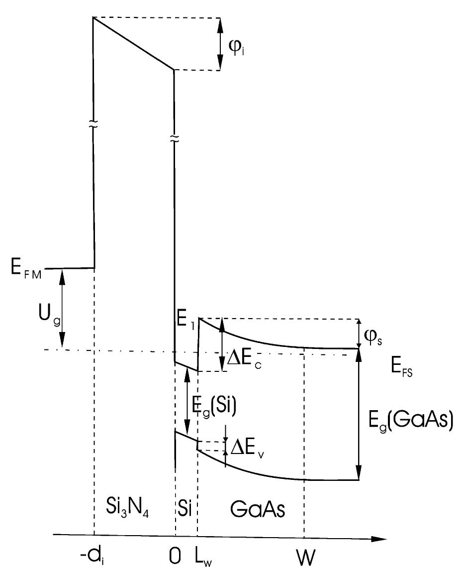 Energy diagram of an al/si;n,/si/gaas structure: d, is