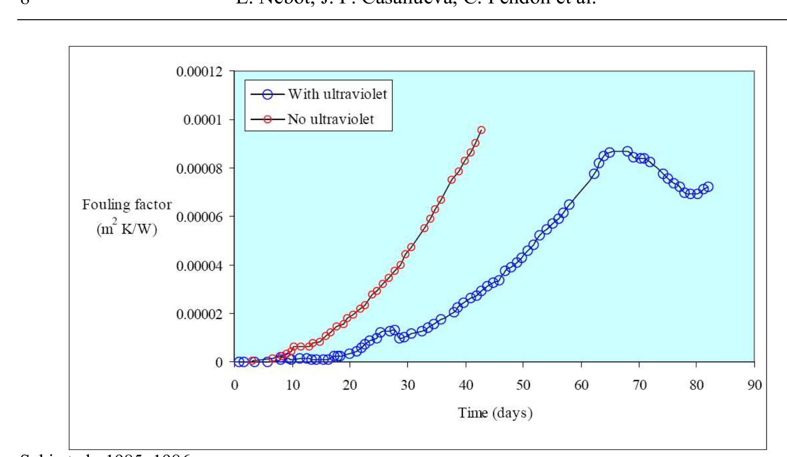 Uv light is in the region of the electromagnetic spectrum
