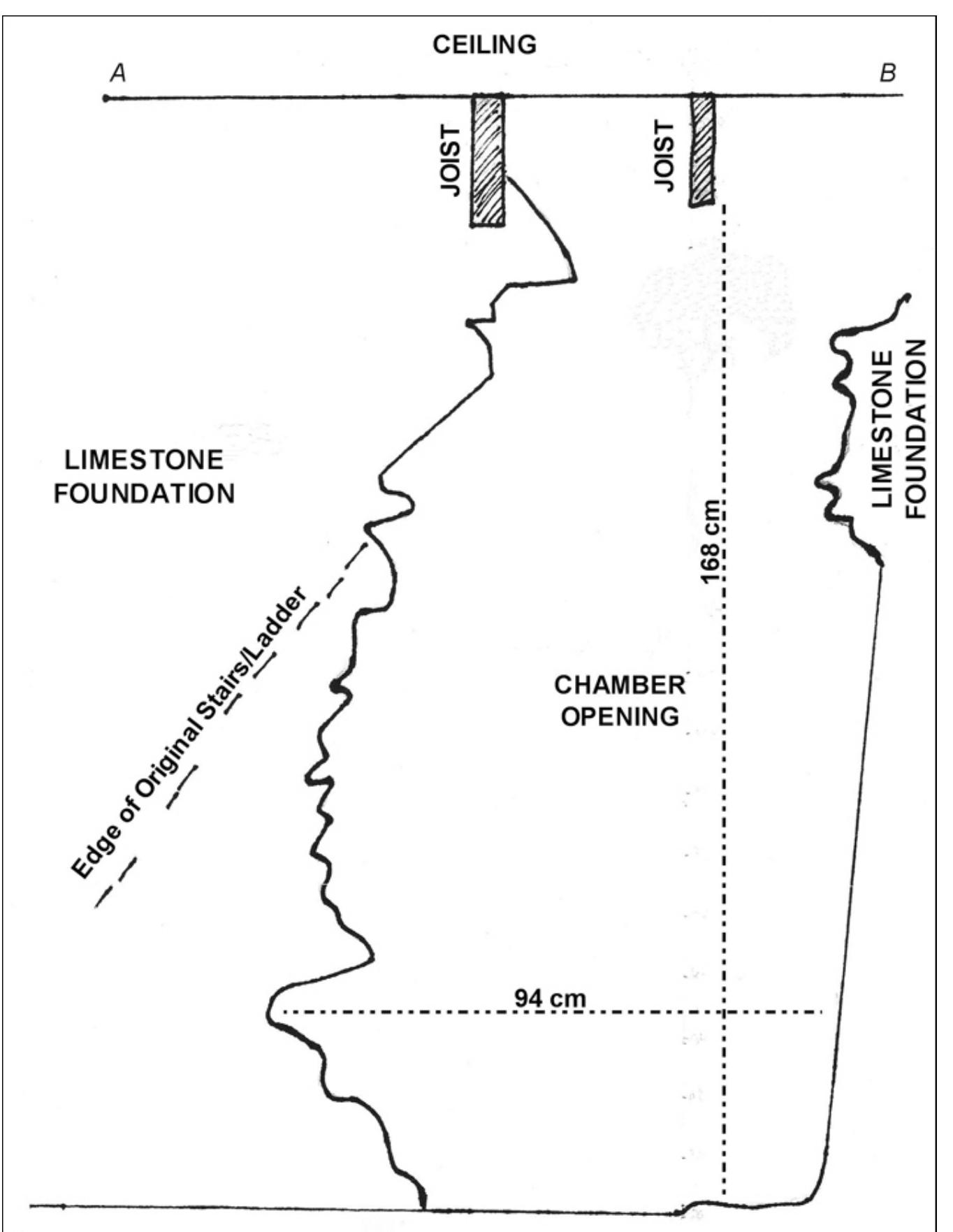 - profile of entrance to the chamber. refer figure 5 for