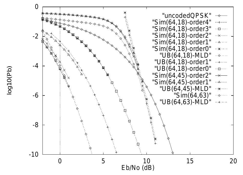Multilevel 8-psk codes for multistage de- coding and unequal