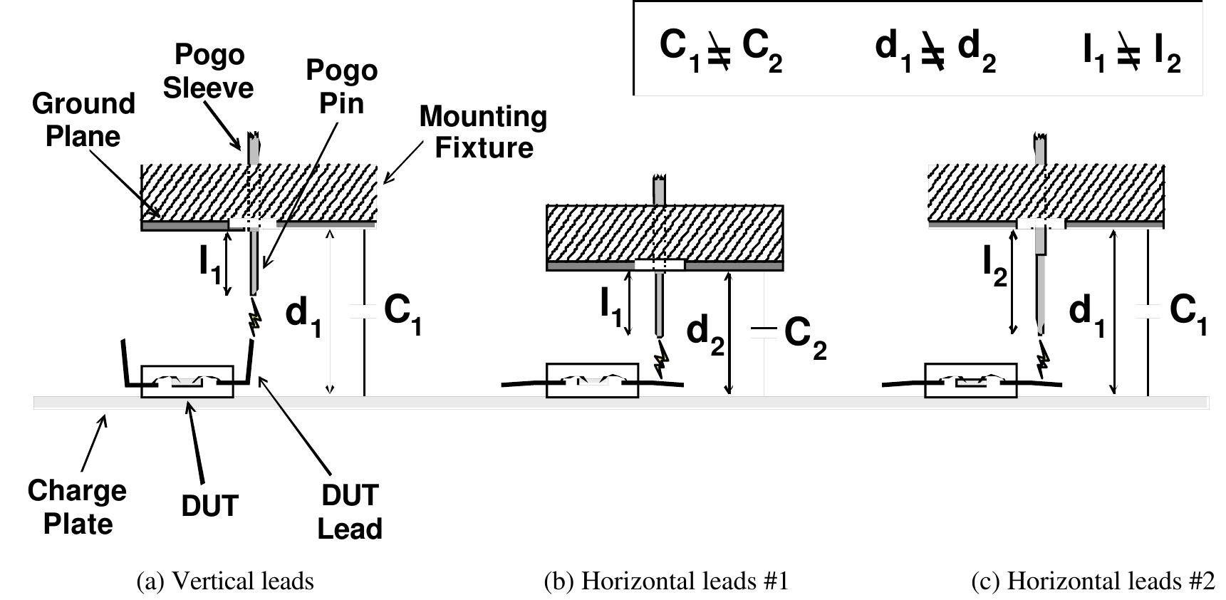 Figure 7 - from The importance of standardizing CDM ESD test