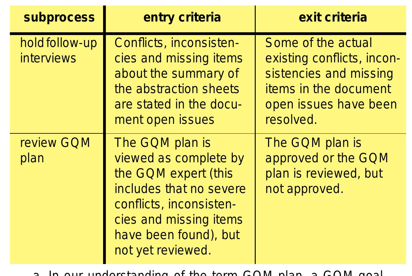 Figure 30 - A Process Model for GQM-Based Measurement