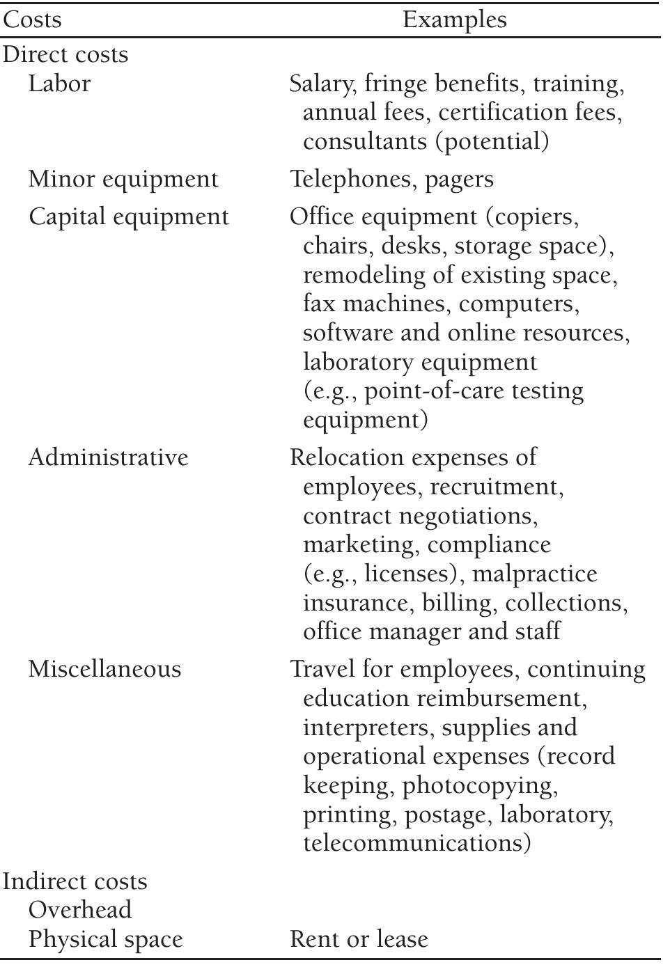 Direct and indirect costs to be considered