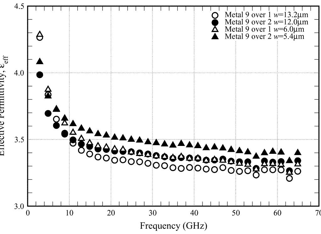 Figure 11 - De-embedding transmission line measurements for