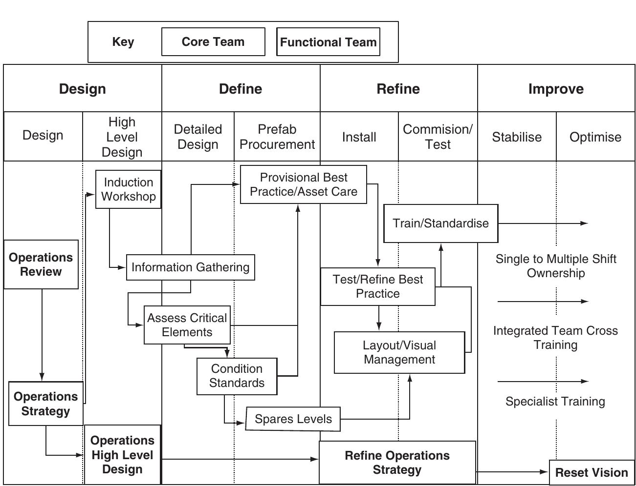 15 eem — operations input