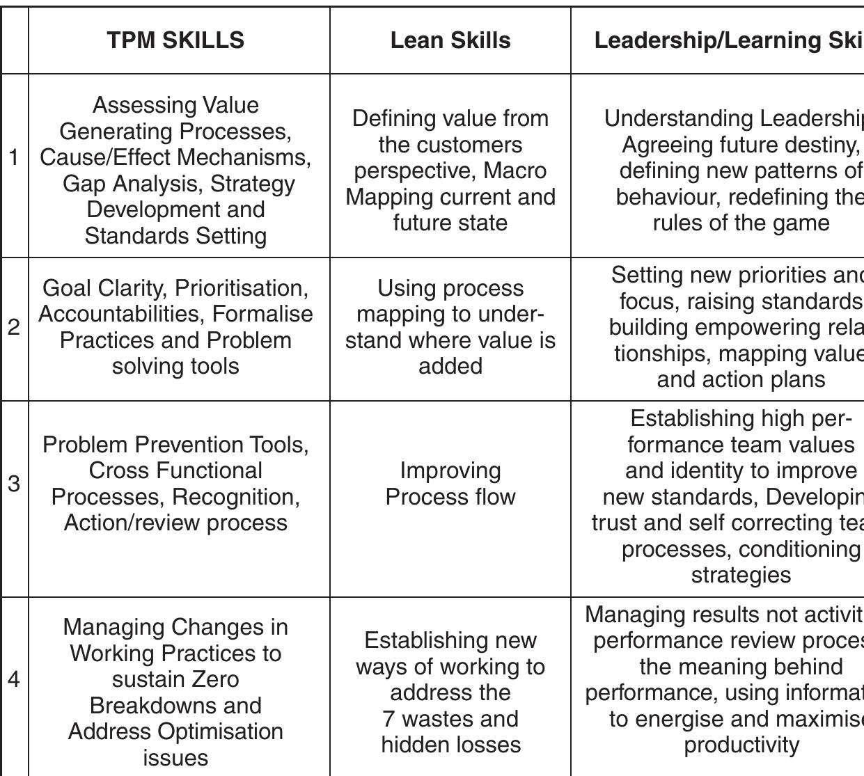 (PDF) Lean TPM handbook