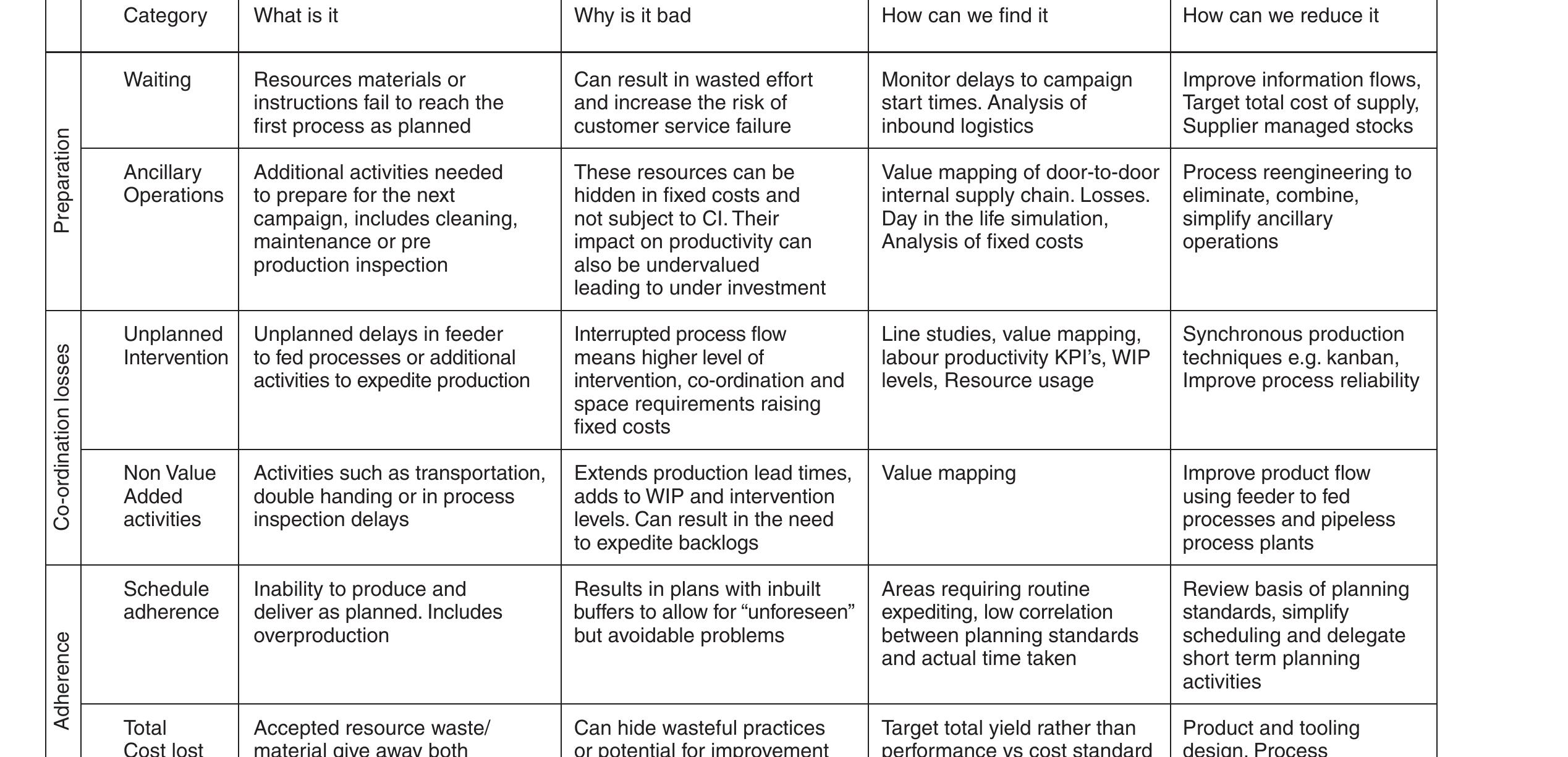Table 2 - Lean TPM handbook