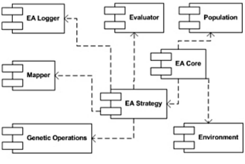 The following diagram (figure 1) shows the main components