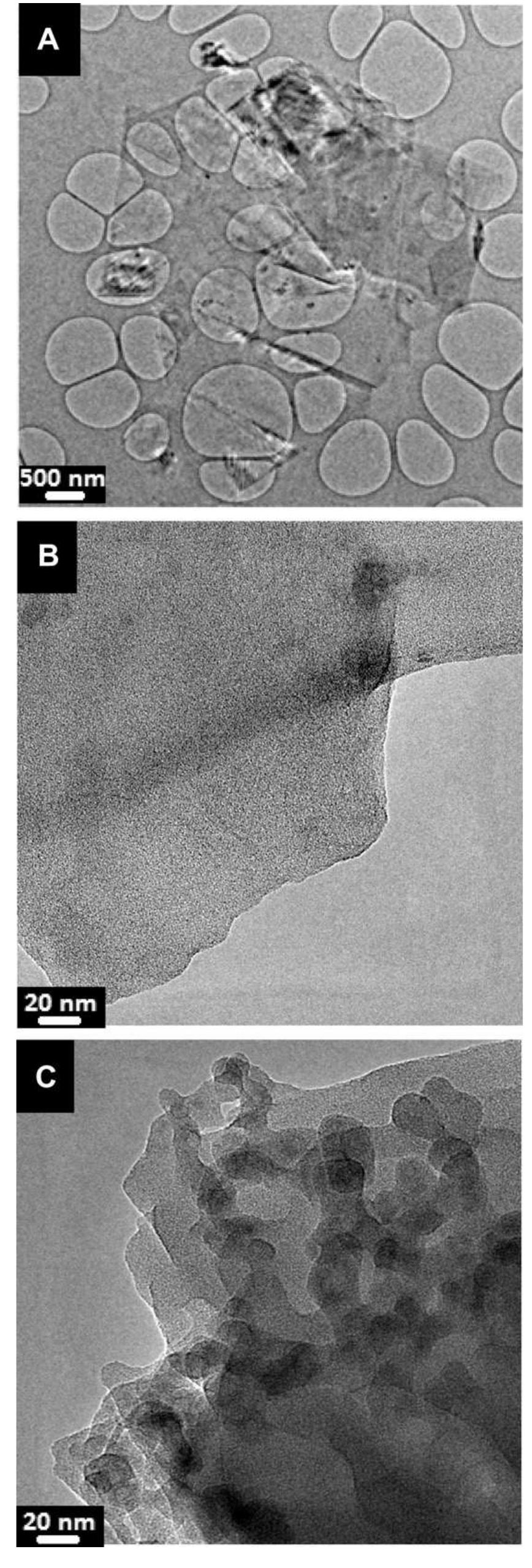 Tem images of graphite (a), graphene oxide (b) and mtx-go