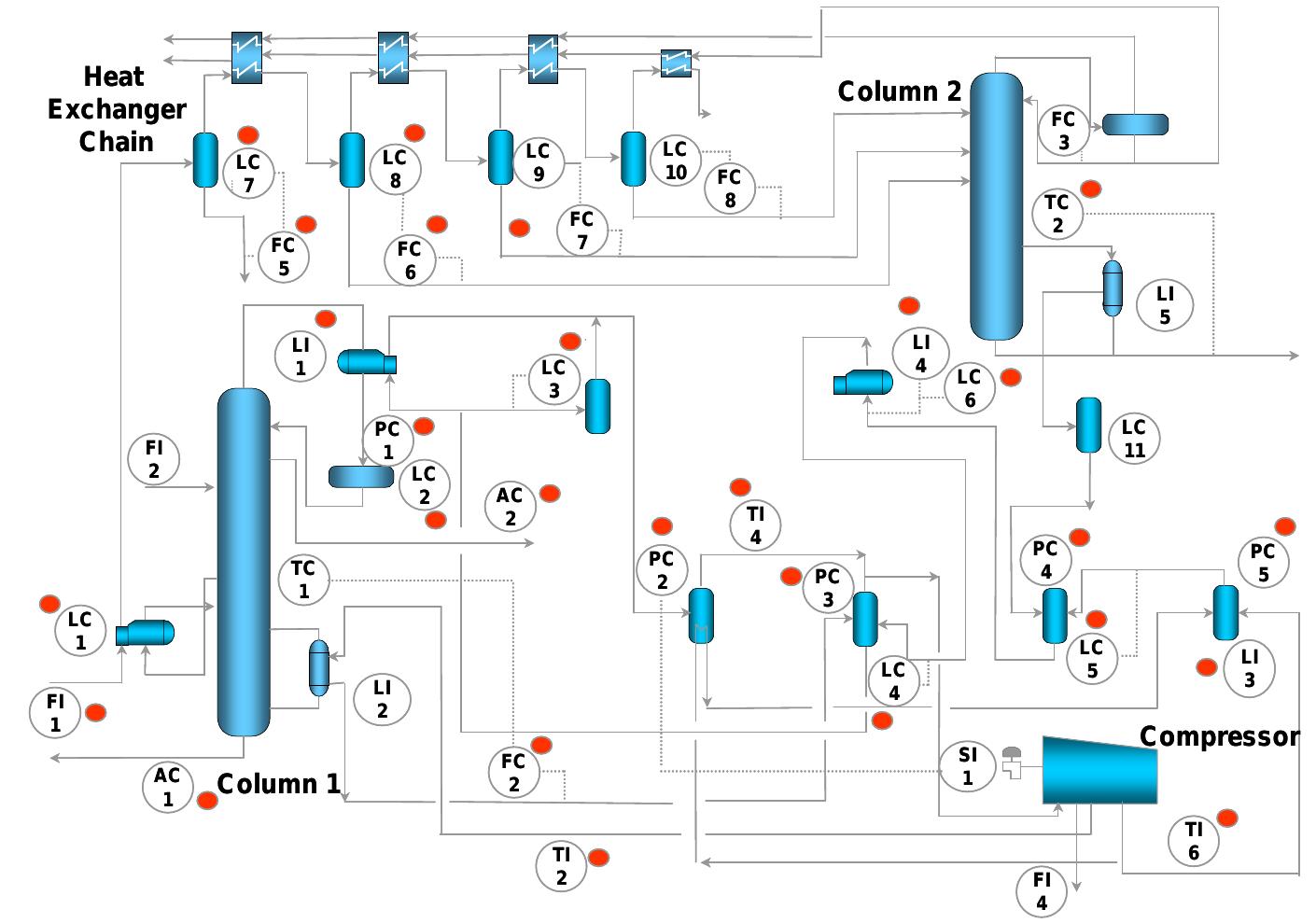 Process flow diagram for the industrial process showing the