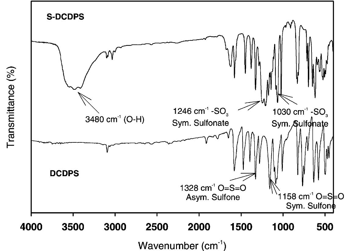 Ft-ir spectra of the dcdps/s-dcdps monomers. since a