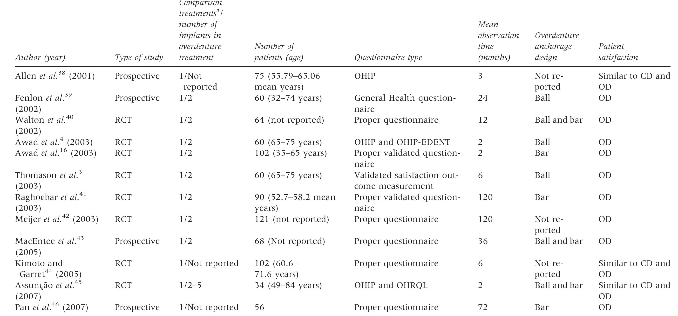 *maxillary conventional dentures and either a mandibular