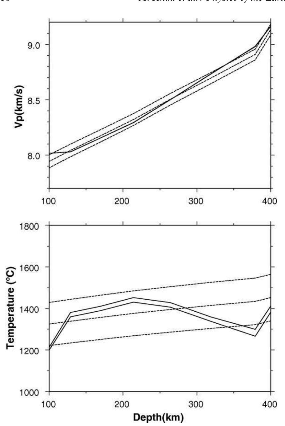 Example to calculate seismic geotherm. top: one of 16 v,