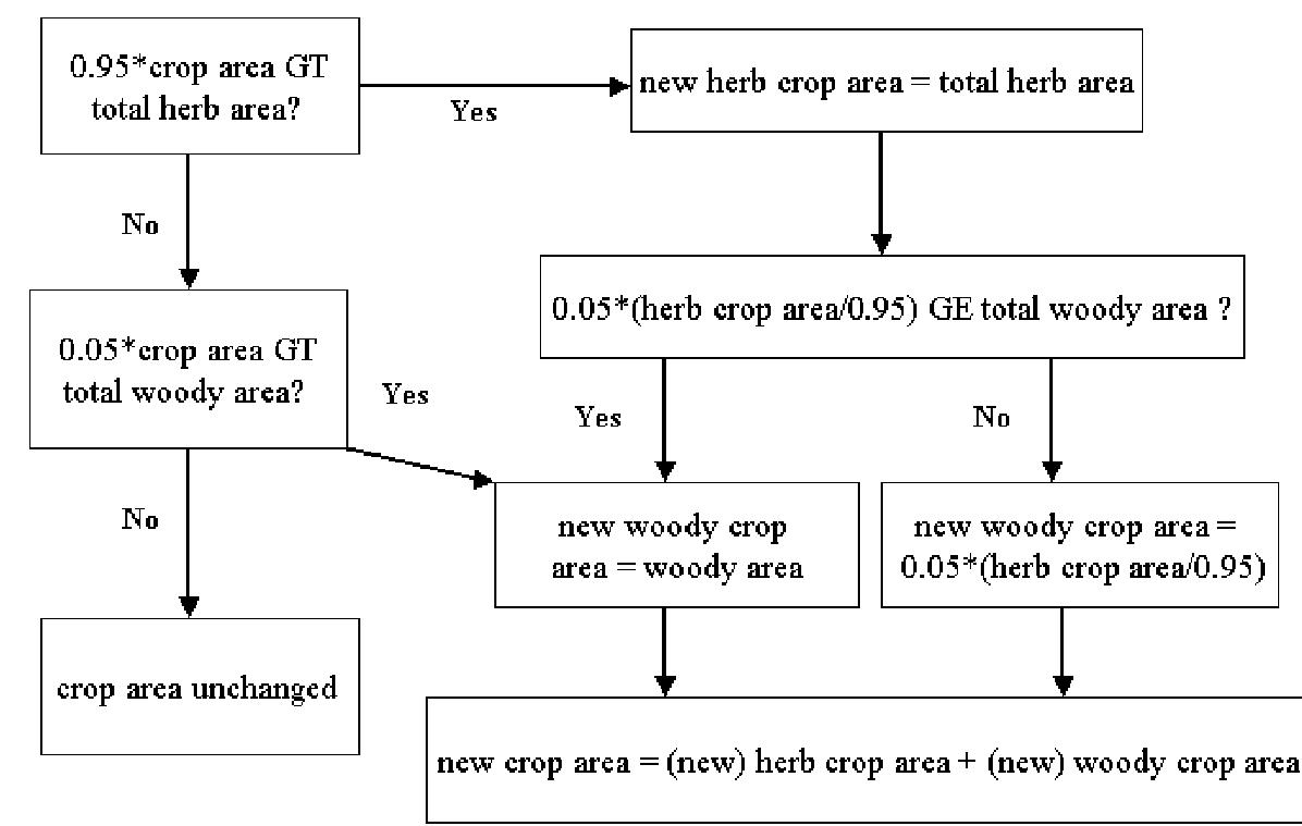 A flowchart of the algorithm used to reconcile the