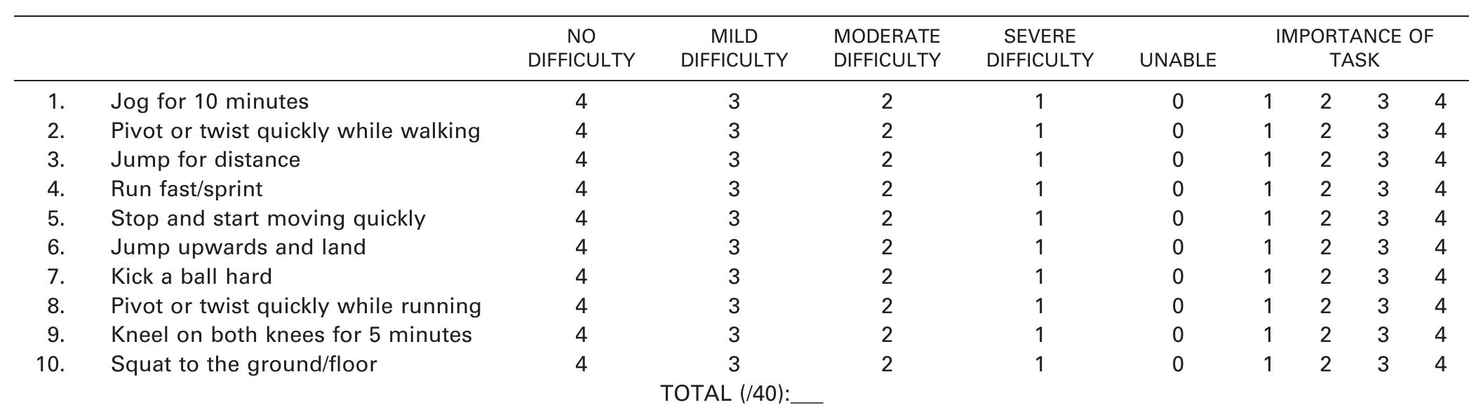 Table 5 - The Lower-Limb Tasks Questionnaire: An Assessment