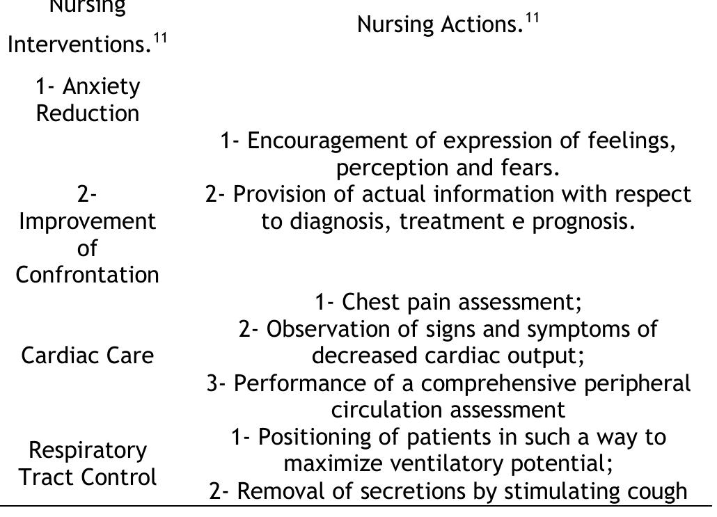 Nursing interventions and actions related to nursing