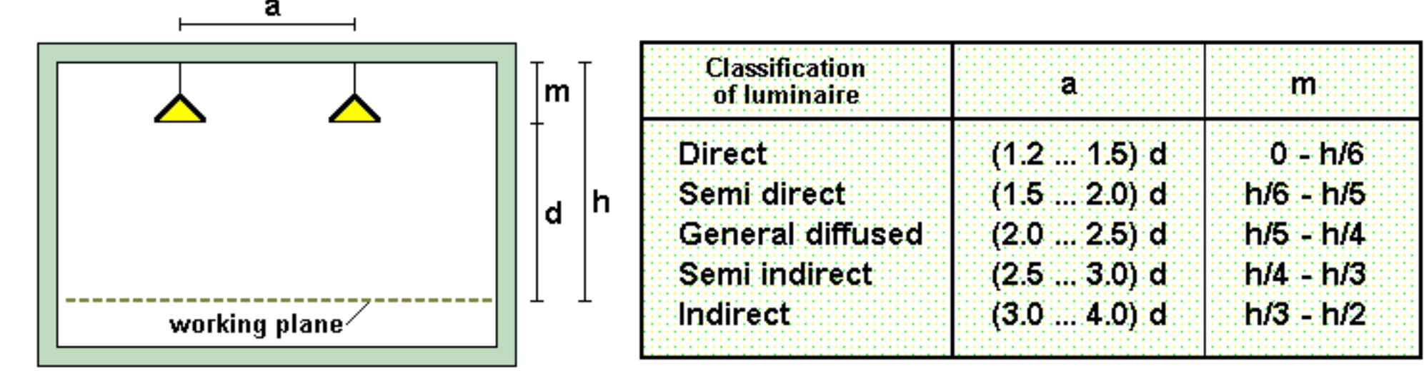 In practice, the spatial uniformity of illuminance is