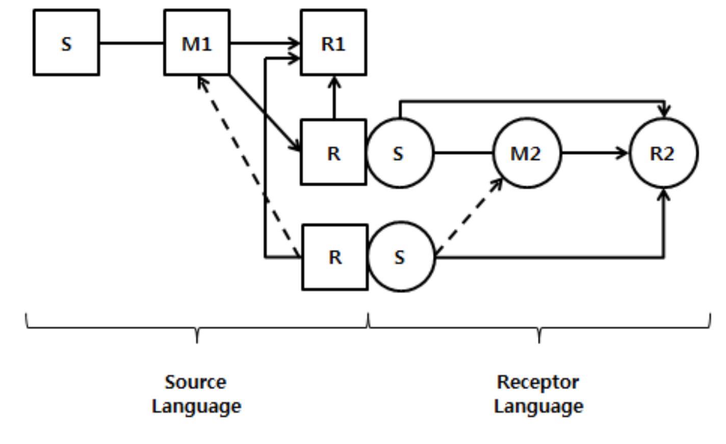 (PDF) Dynamic Equivalence: Nida's Perspective and Beyond