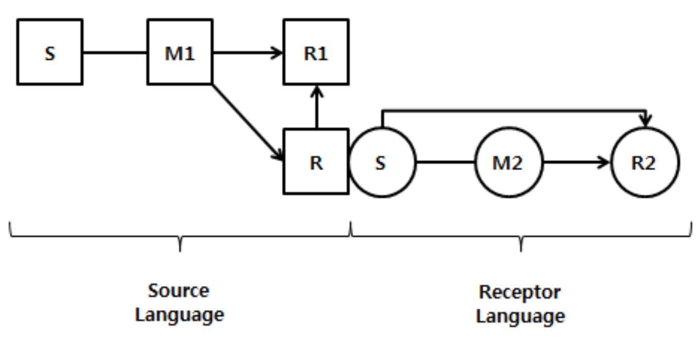 (PDF) Dynamic Equivalence: Nida's Perspective and Beyond