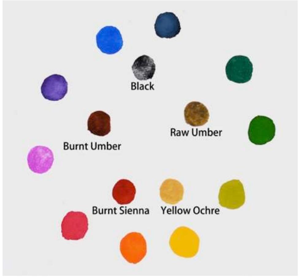 A two dimensional version of munsell color wheel simplified