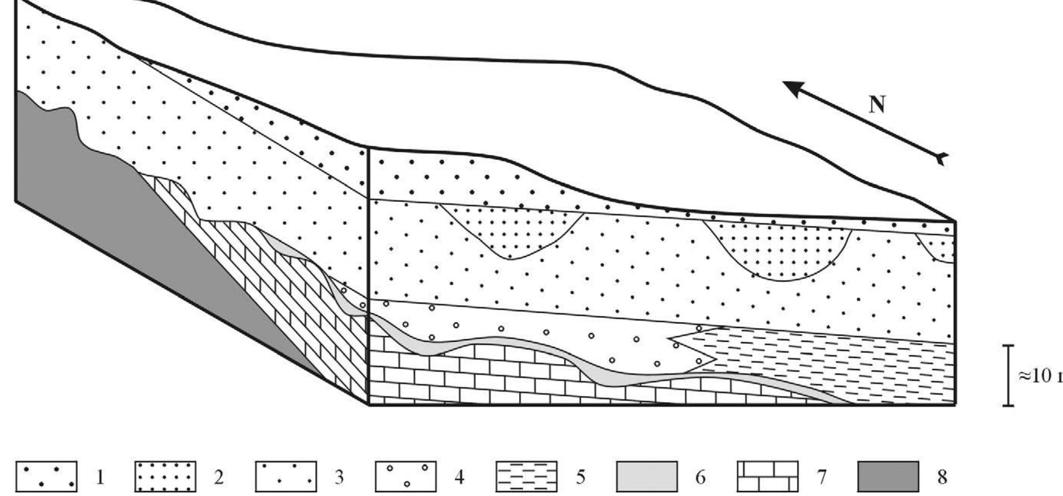 Schematic block diagram showing the vertical and lateral