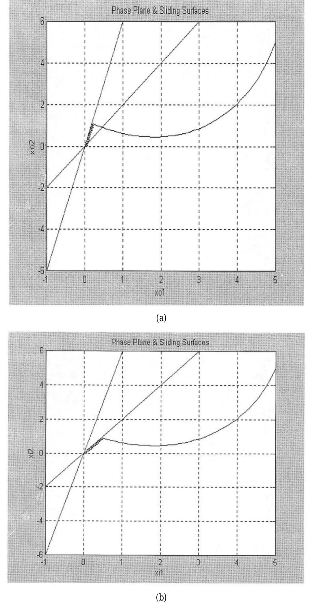 (a) outer raceway sliding model (healthy case). (b) inner
