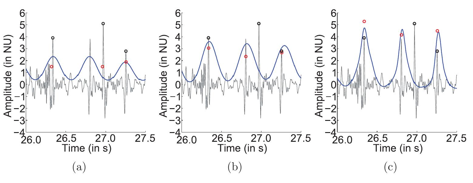 Iterations Of The Evolutionary Algorithm For Record ‘a01 2758
