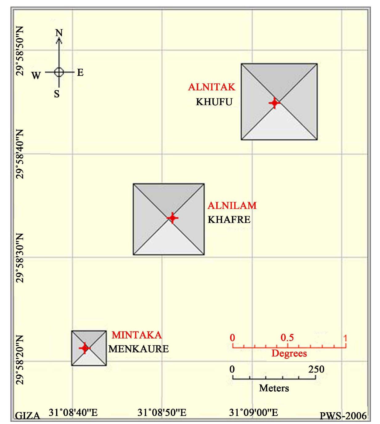 Comparison between the positions of the orion belt stars
