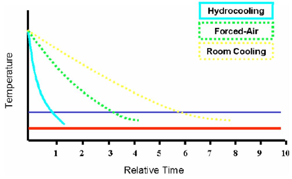 Comparison between different precooling methods. reprinted
