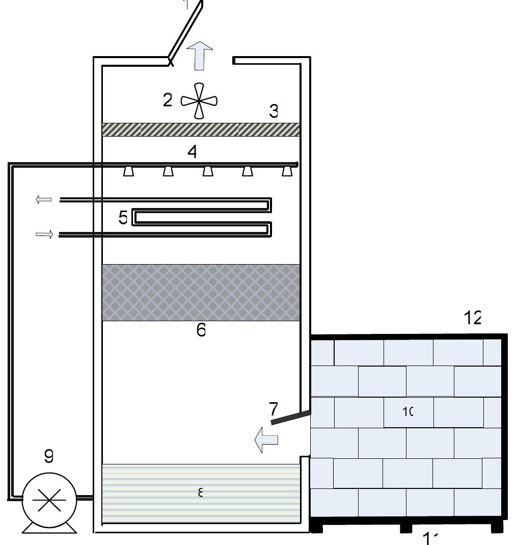 Illustration of the typical wet air cooling system. 1)