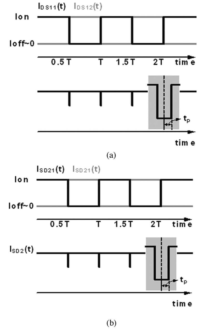 Figure 4 - A Complementary Switched MOSFET Architecture for