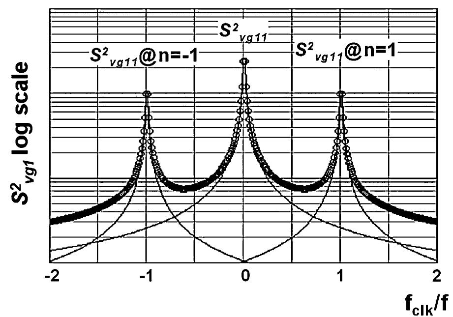 Calculation of the 1/f noise effect in a switched mosfet and