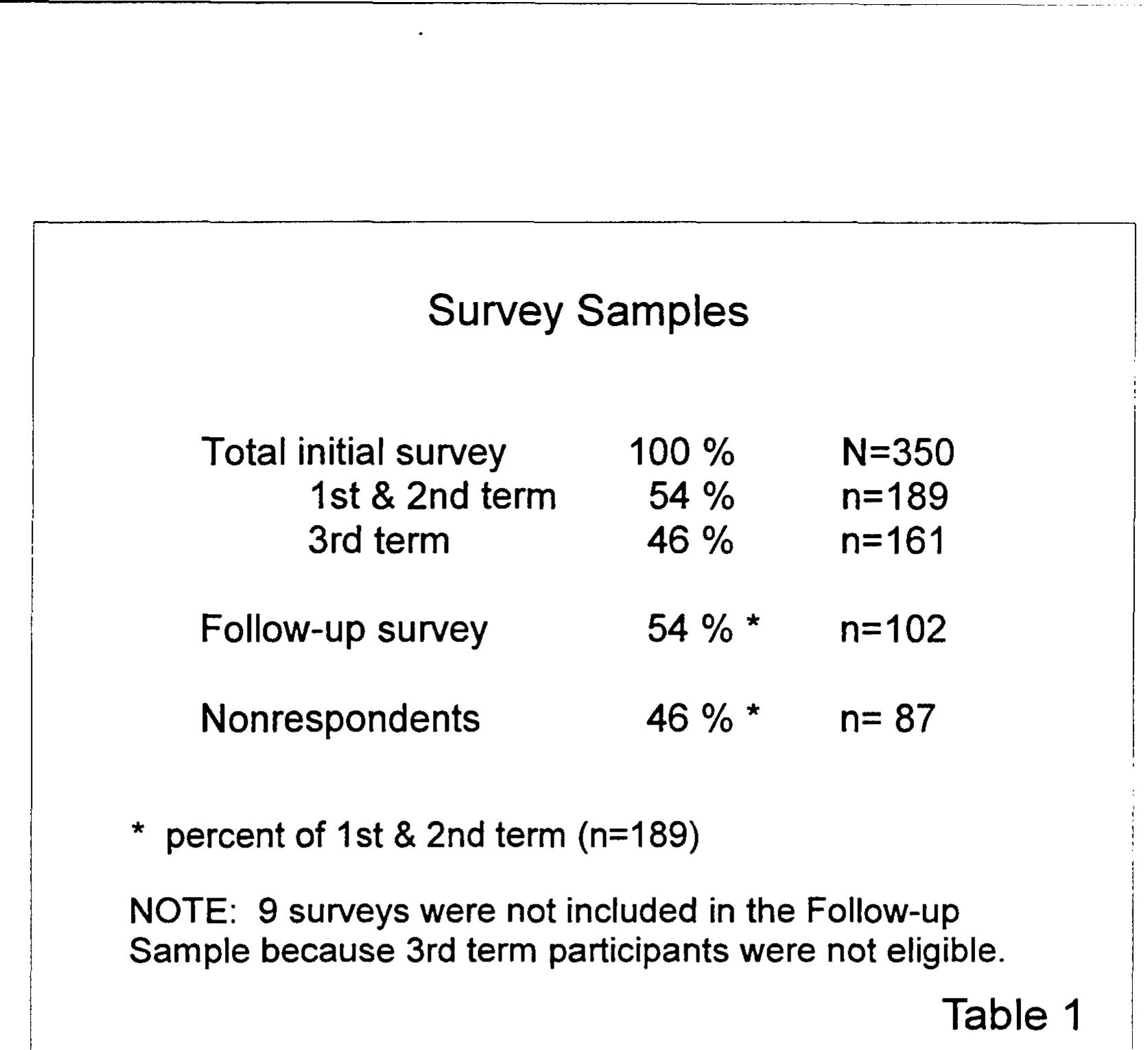 Figure 1 - Women in the military: Pregnancy, command