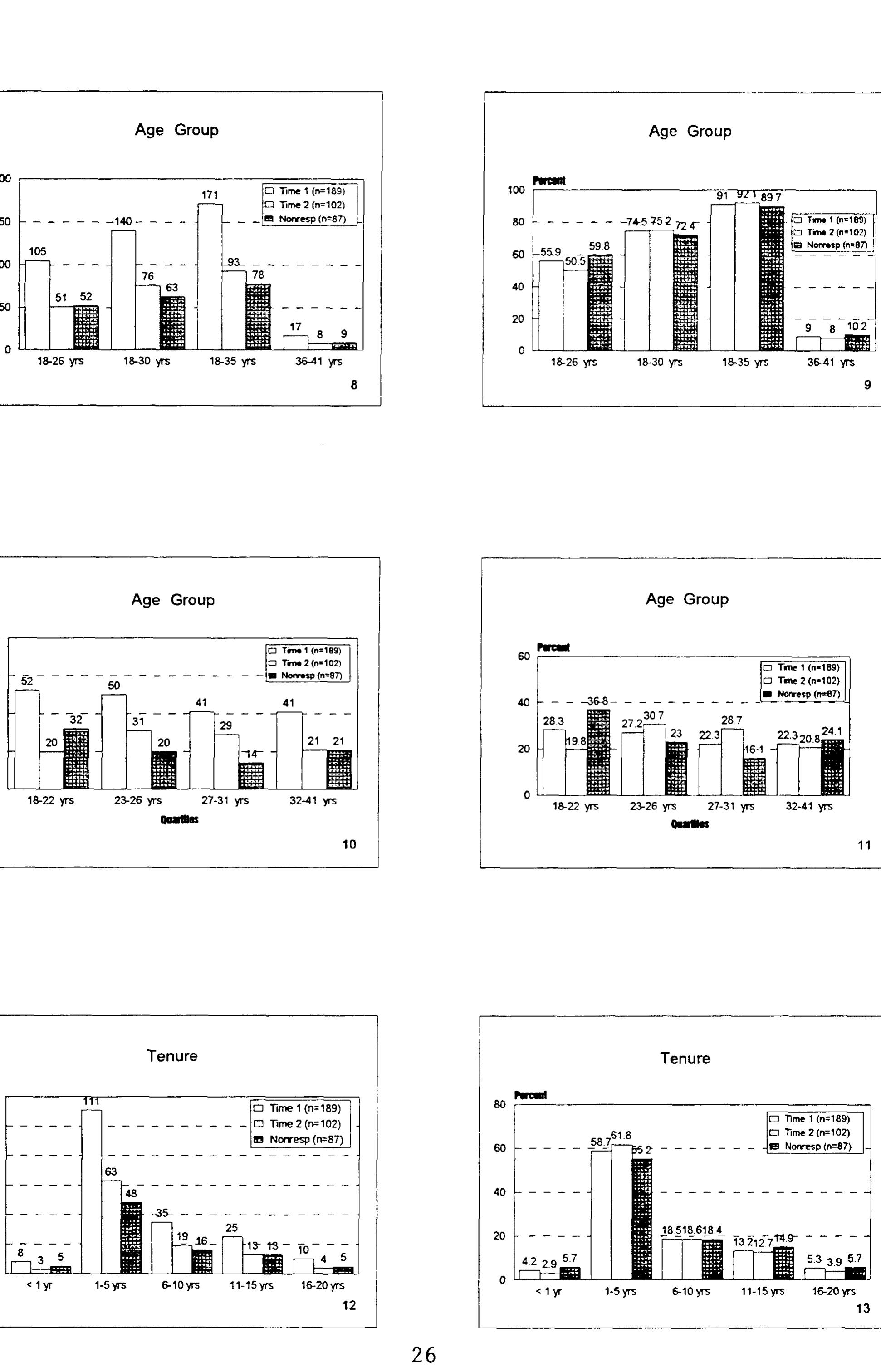 Figure 3 - Women in the military: Pregnancy, command