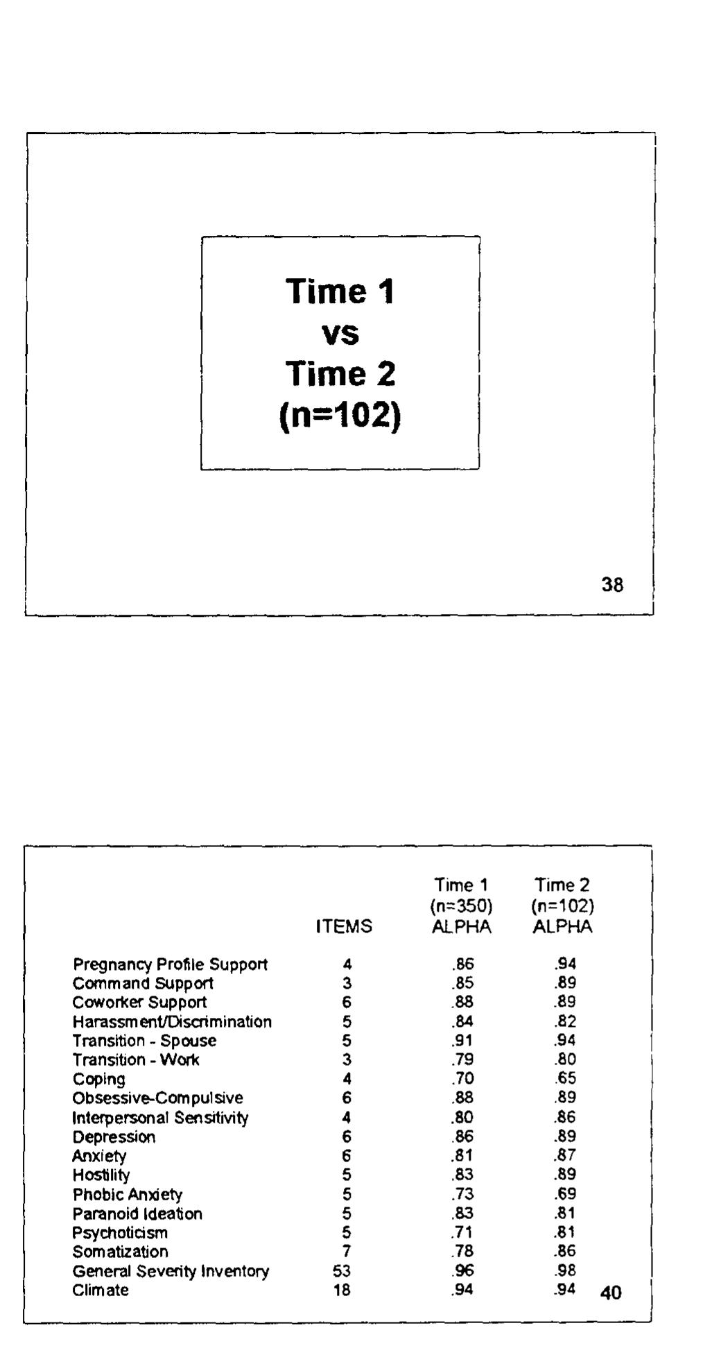 Figure 9 - Women in the military: Pregnancy, command