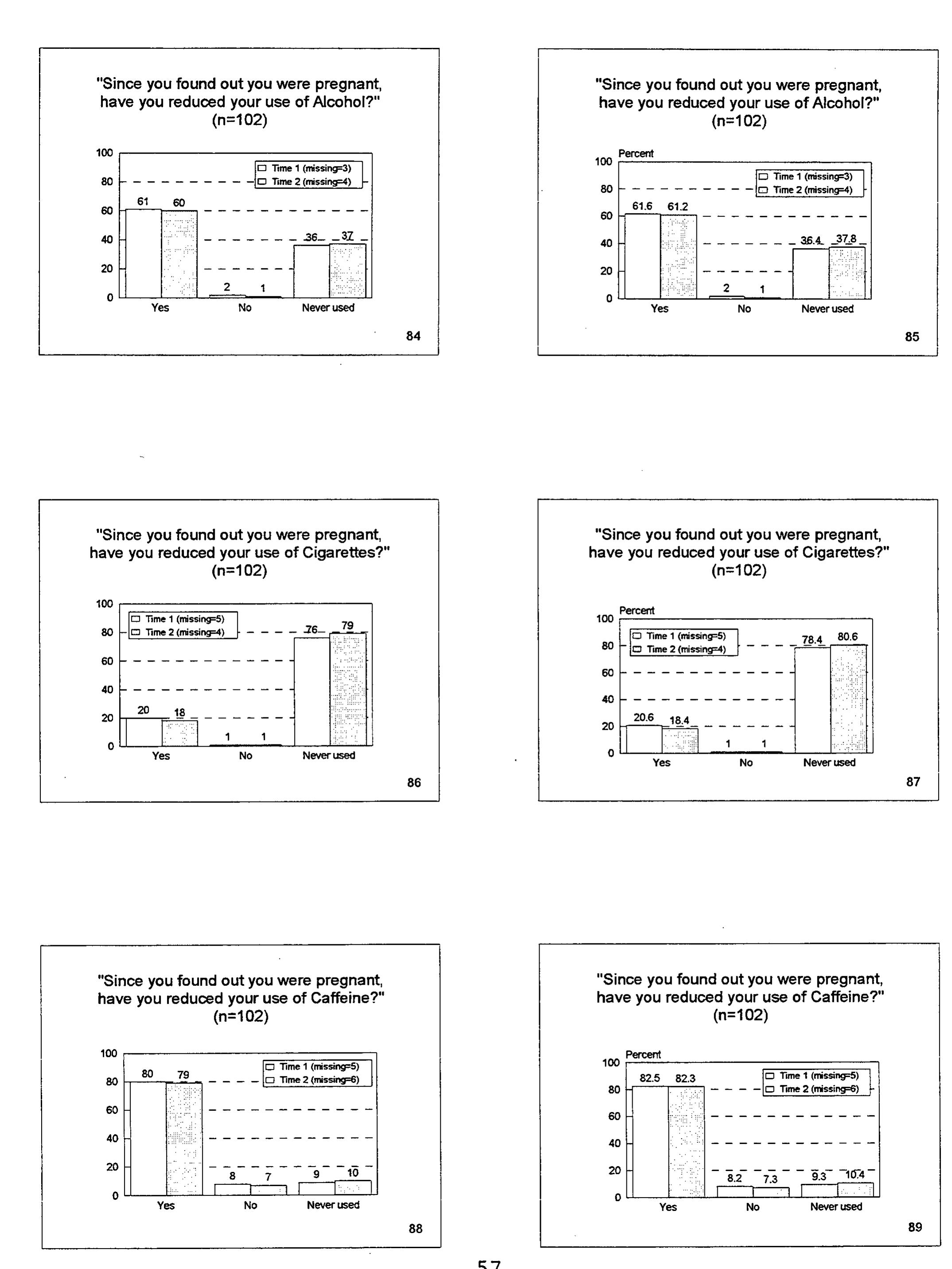 Figure 15 - Women in the military: Pregnancy, command