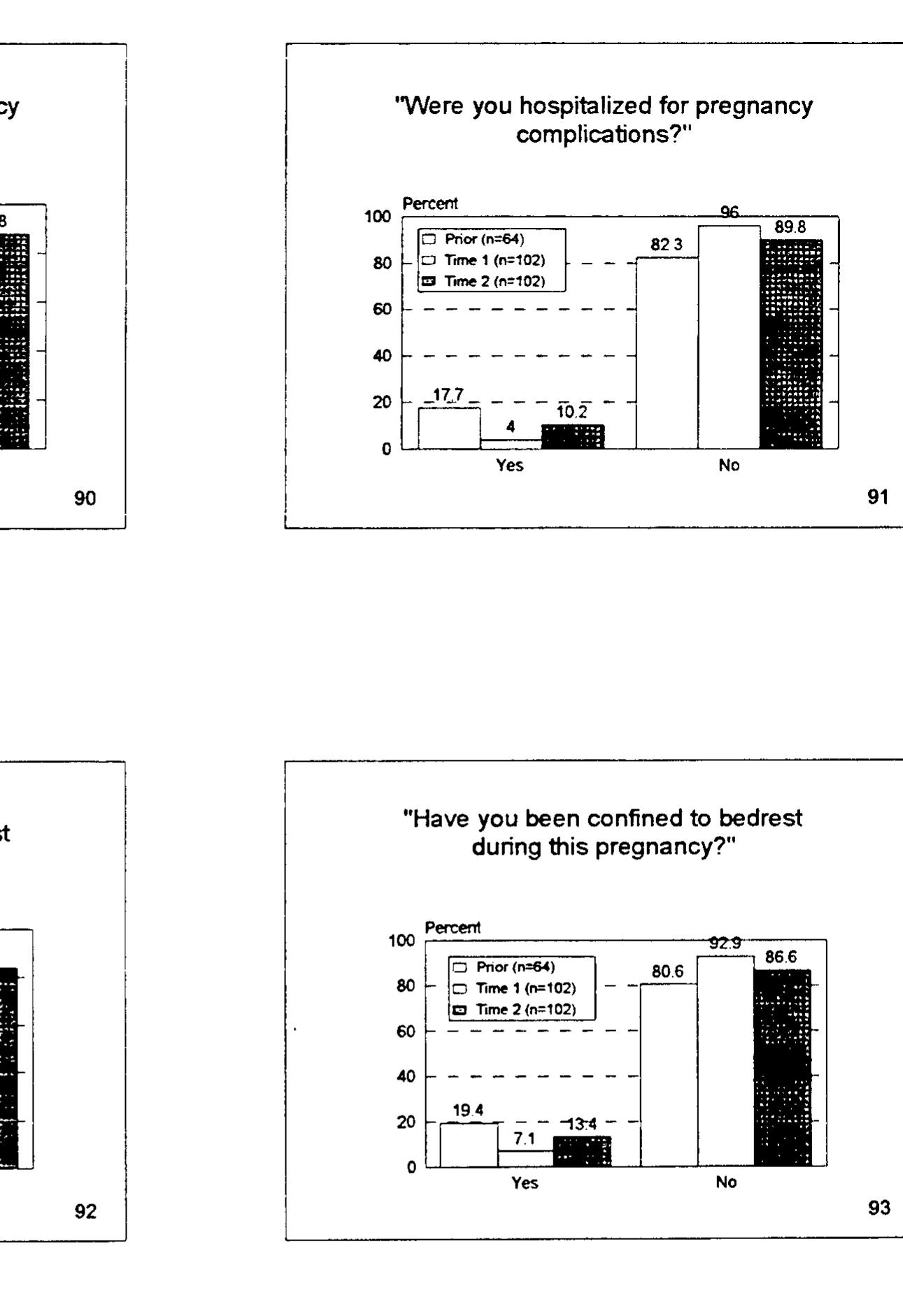 Figure 16 - Women in the military: Pregnancy, command