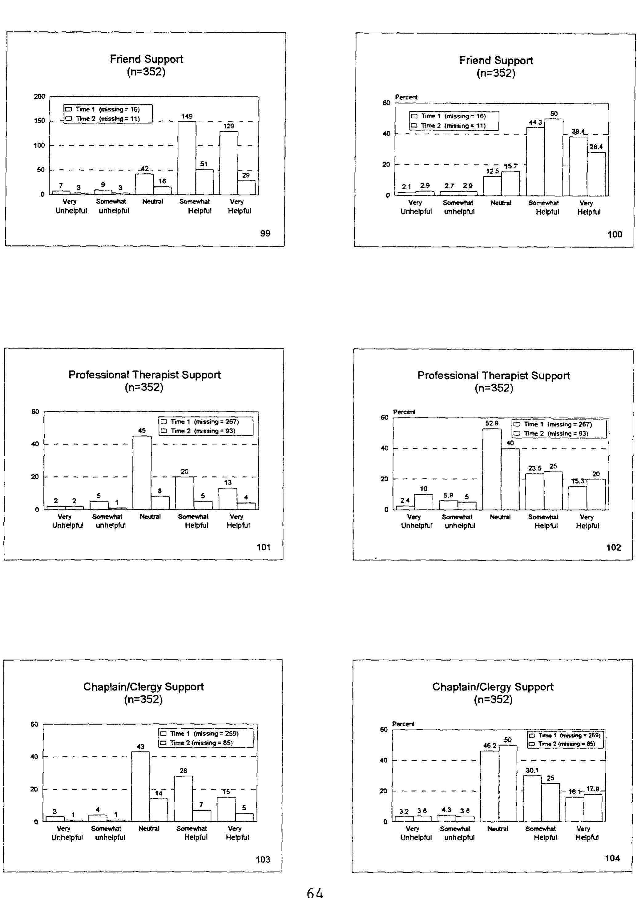 Figure 18 - Women in the military: Pregnancy, command