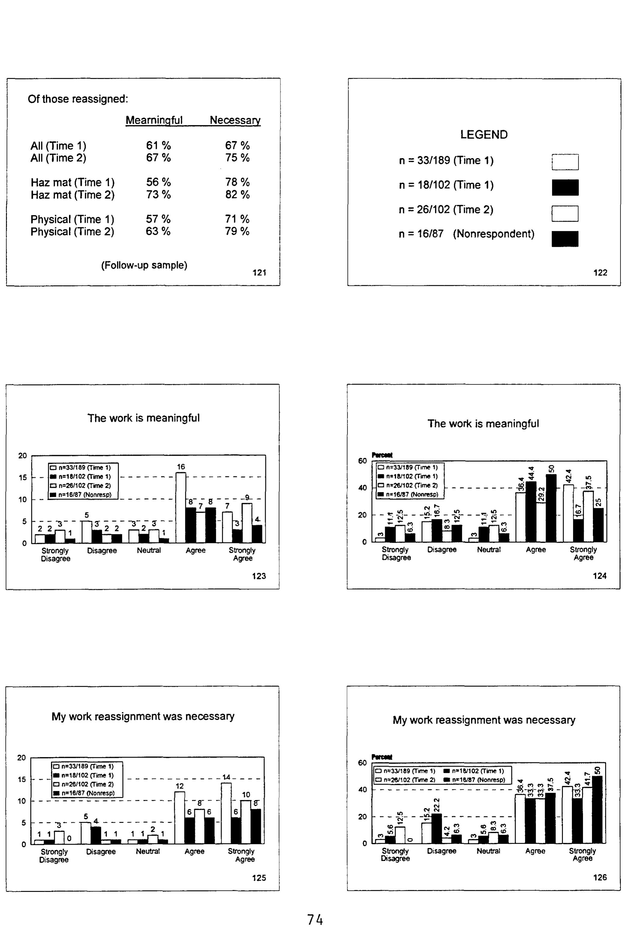 Figure 25 - Women in the military: Pregnancy, command