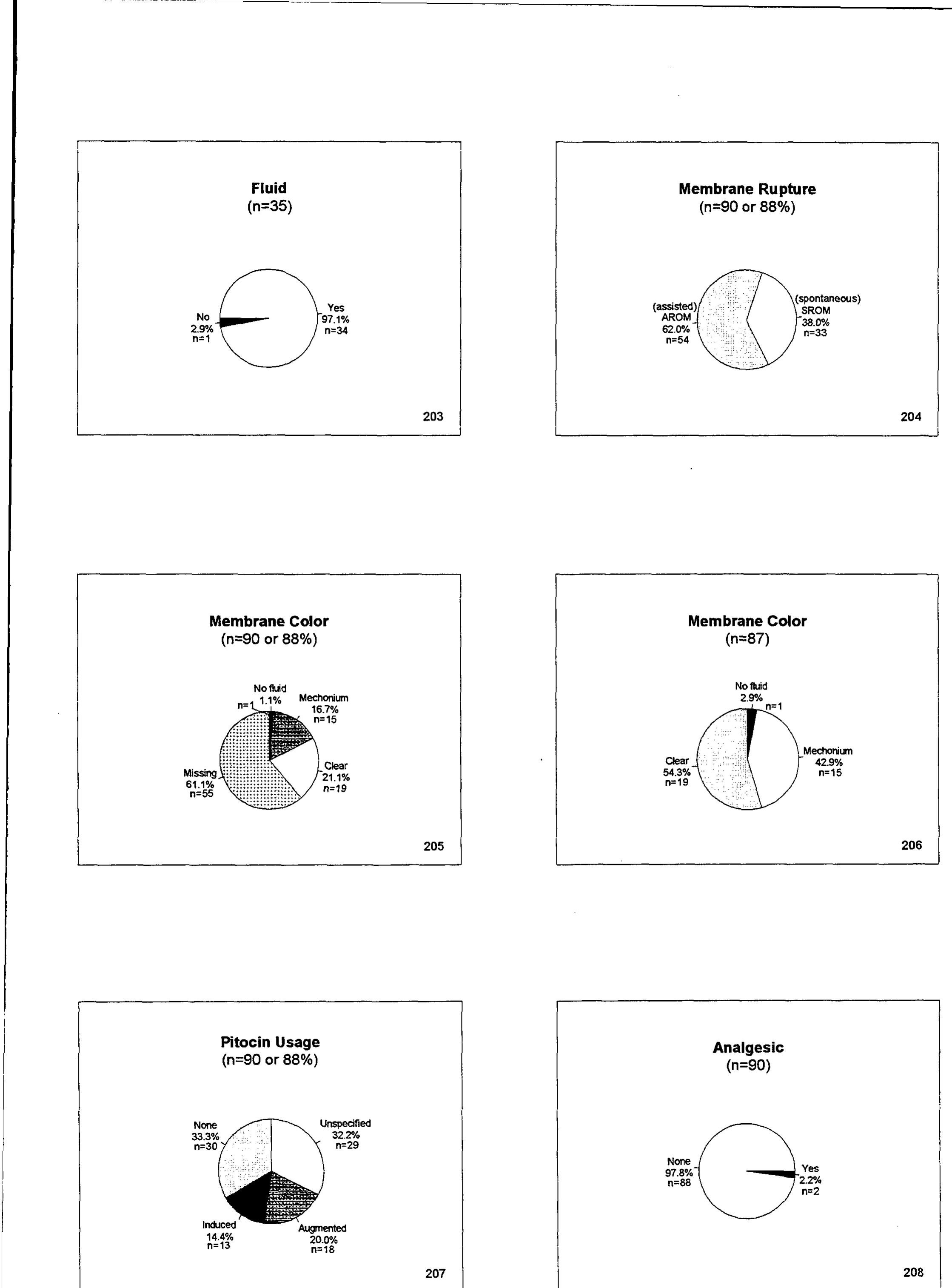 Figure 43 - Women in the military: Pregnancy, command