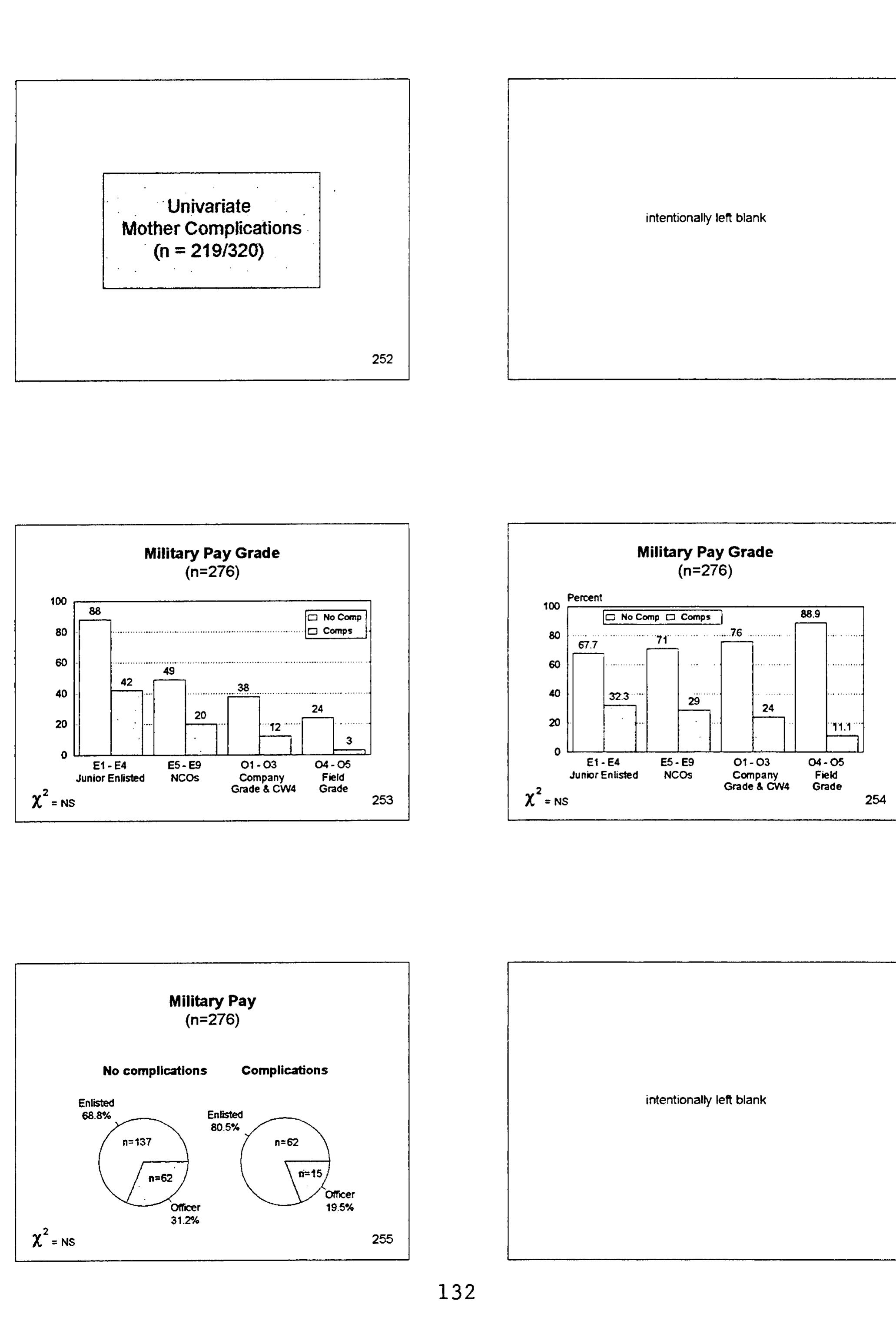Figure 49 - Women in the military: Pregnancy, command