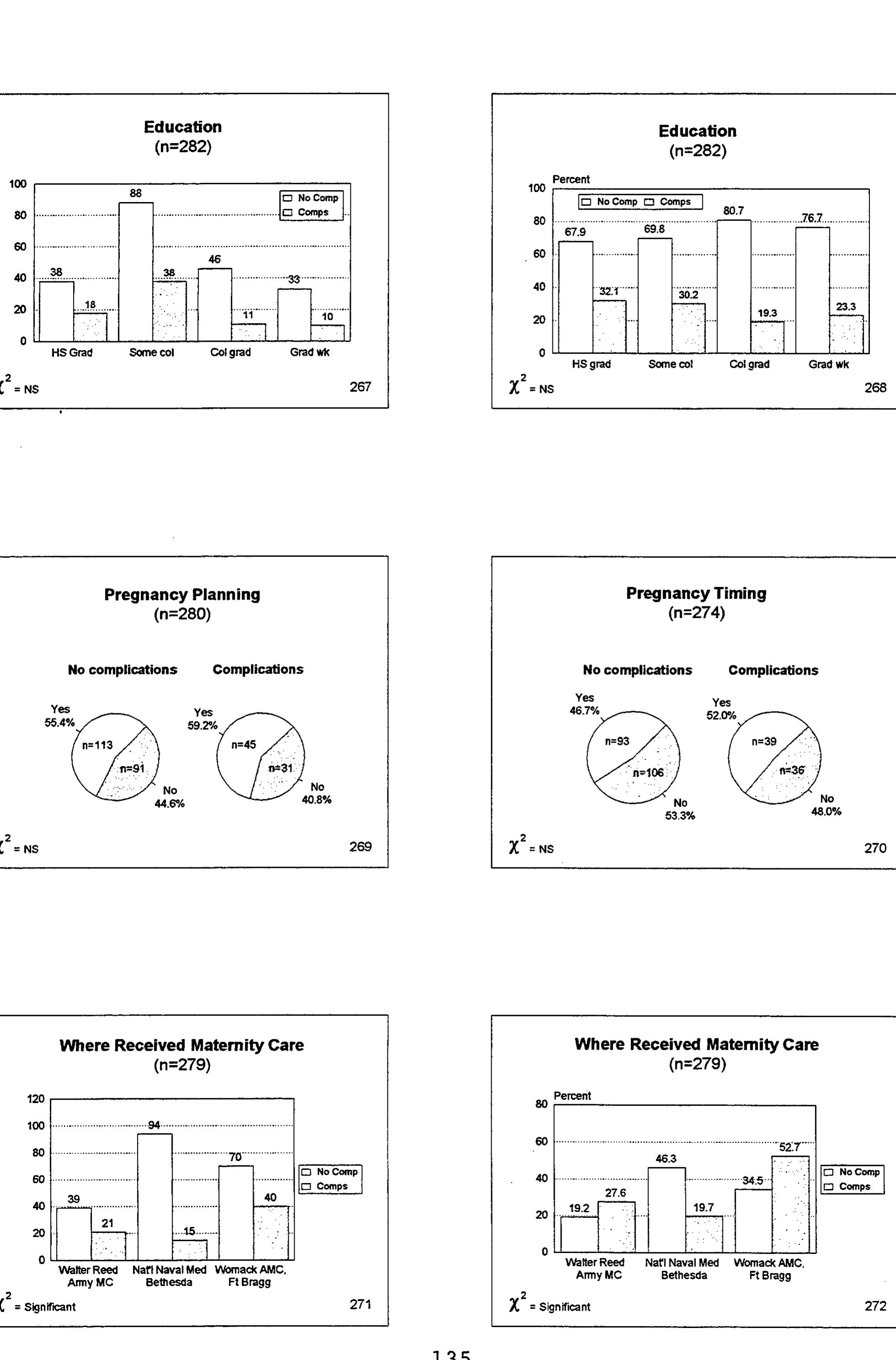 Figure 52 - Women in the military: Pregnancy, command