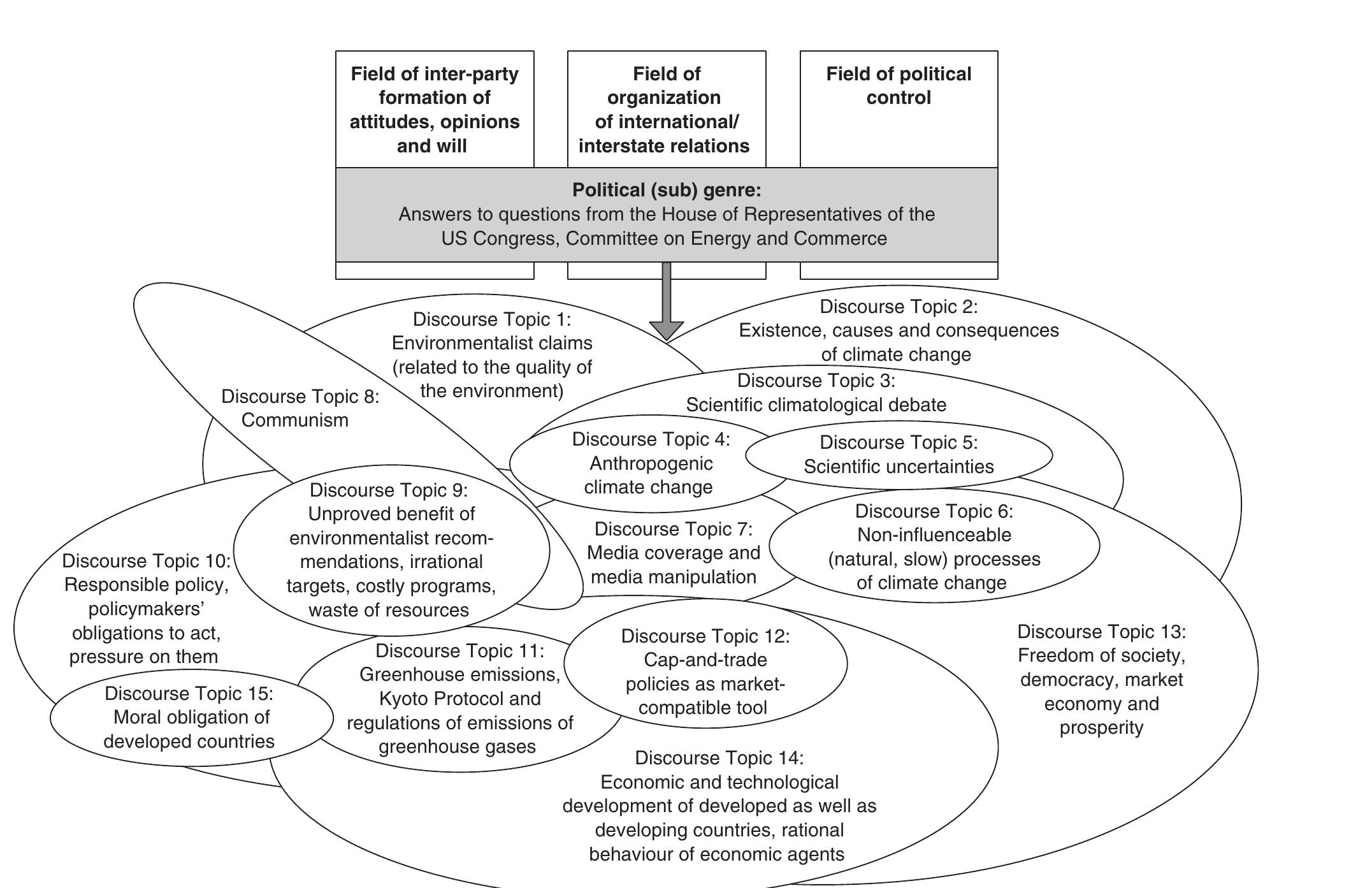 (PDF) The discourse-historical approach (DHA)