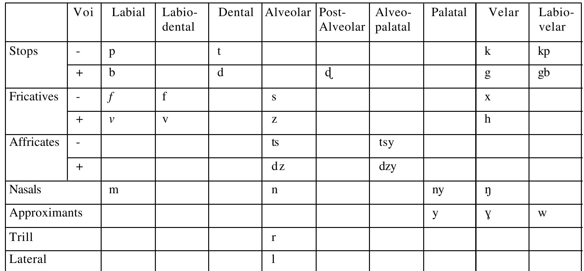 It is believed that notsie, the last ancestral home of the